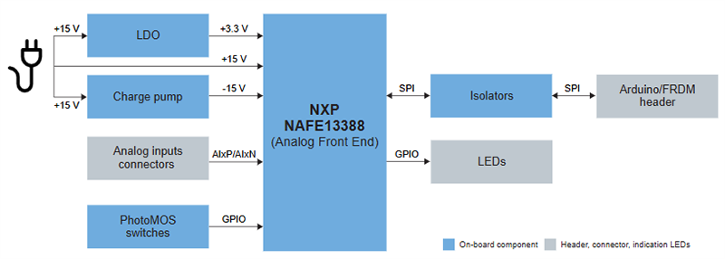 NAFE13388-UIM 8-Channel AFE Arduino Shield Board - NXP Semiconductors | Mouser